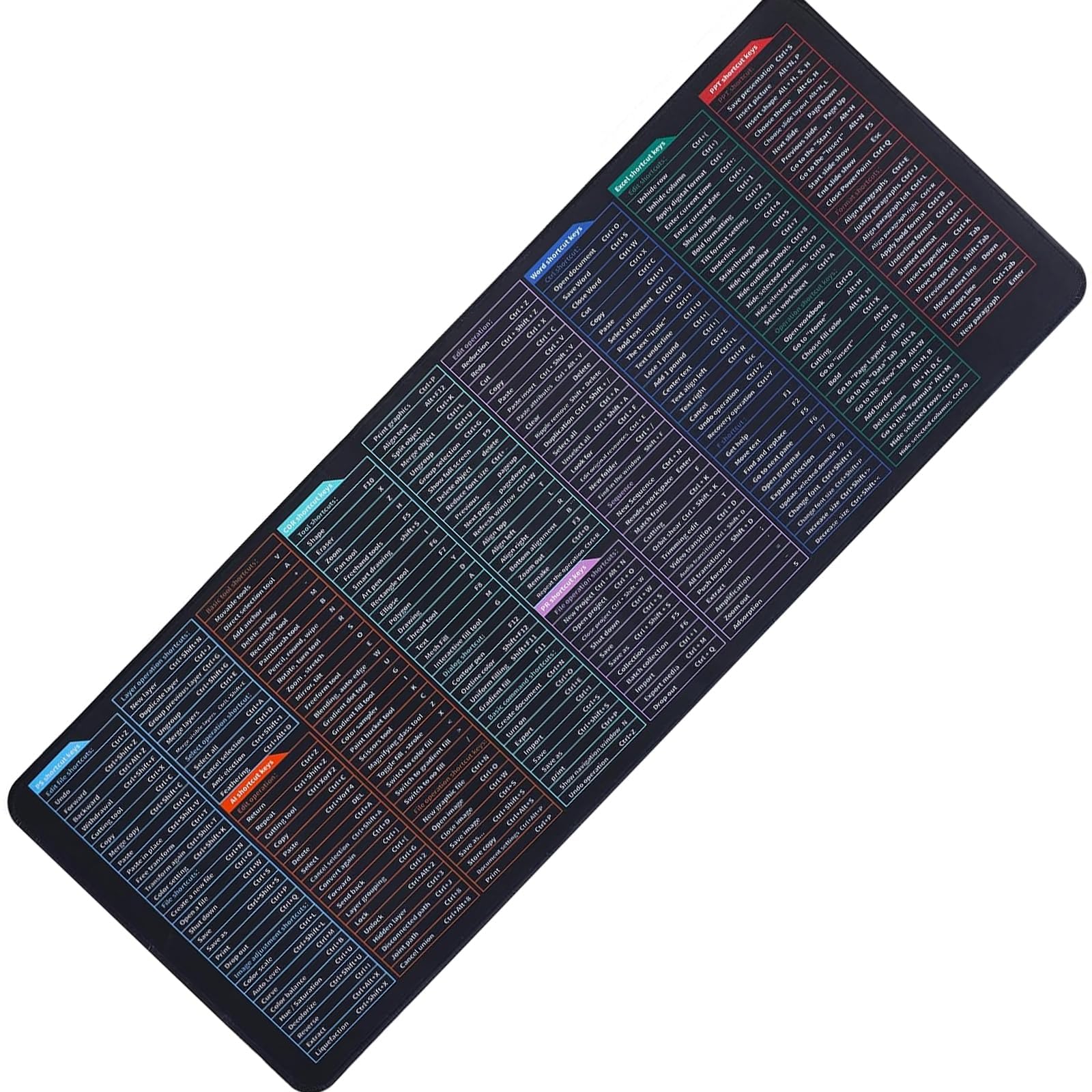 QXCFTW Excel Shortcuts Mouse Mat, Excel Mouse Mat, Excel Pad, Large ...