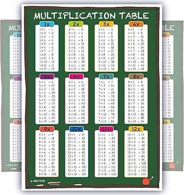 Learning Multiplication table tabs Chalk chart fully Thailand | Ubuy