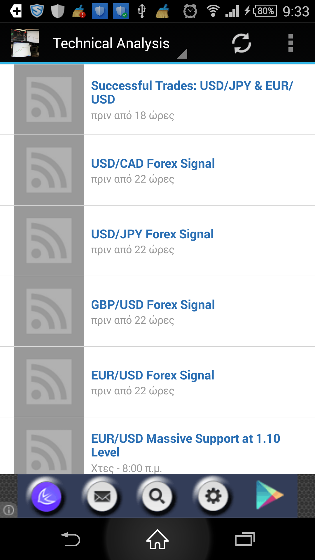 Forex Technical Analysis - App on Amazon Appstore