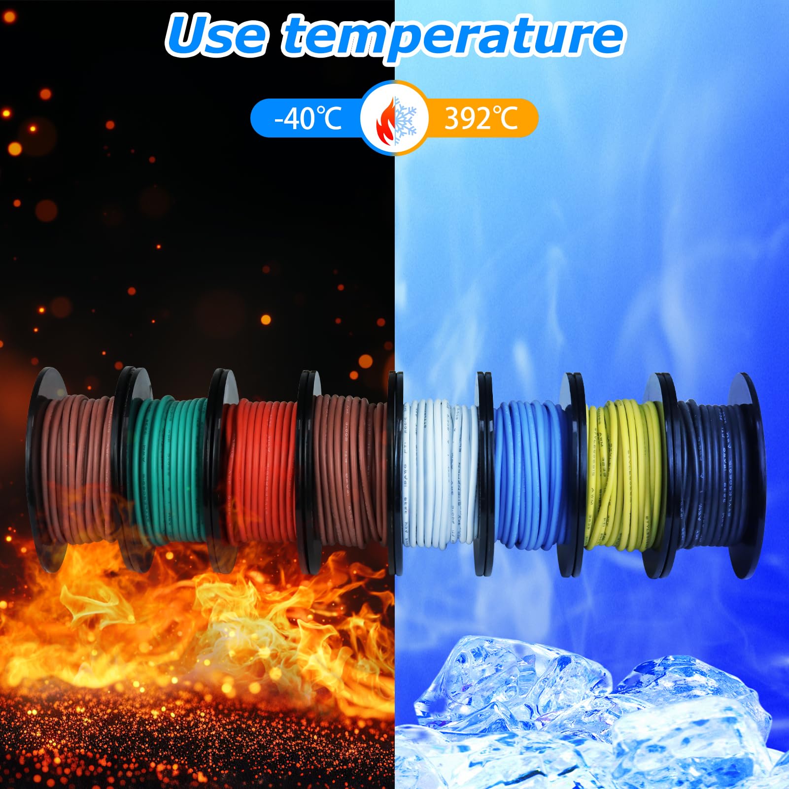 Snapklik.com : 20 Gauge Stranded Wire Kit, 23ft Each 8 Colors 20AWG ...