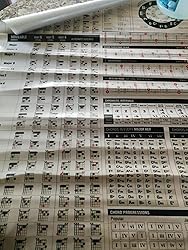 Guitar Reference Poster is an Educational Reference Poster with Chords ...