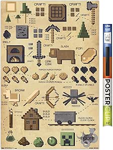Amazon.com: Trends International Minecraft - Pictographic Wall Poster ...