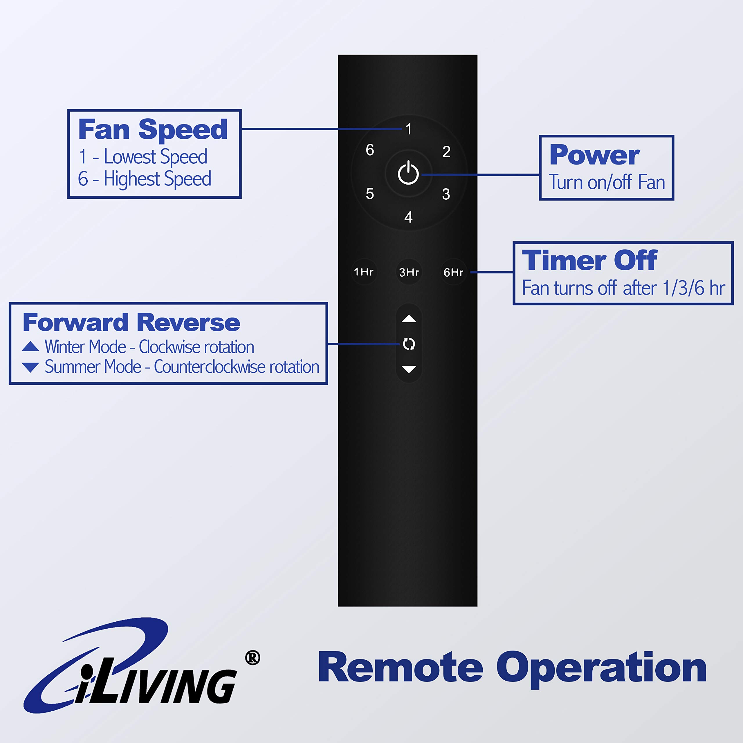iLIVING Quiet BLDC Indoor Ceiling Fan with Remote Control, 3 Blades 6 ...