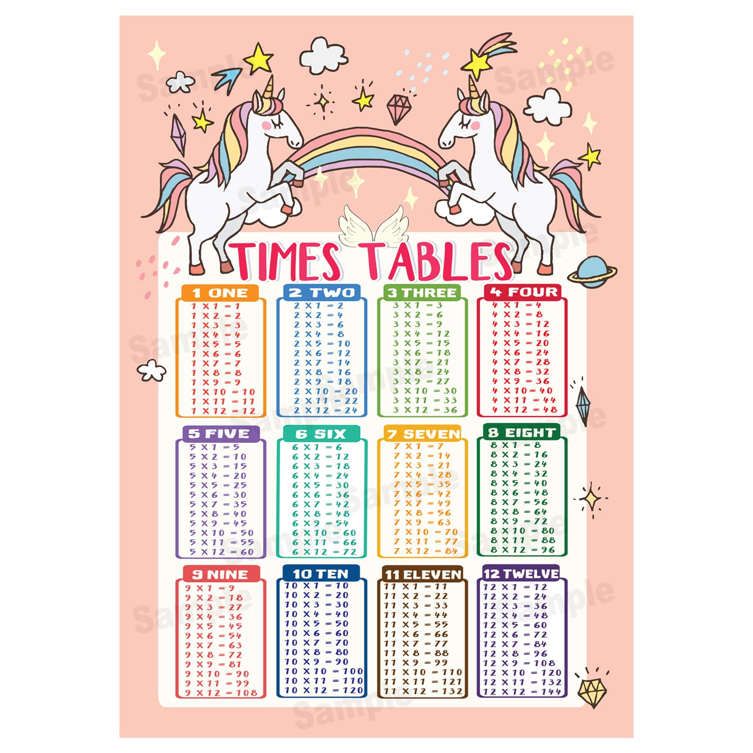 Times Tables Poster First Learning Multiplication Educational Wall ...