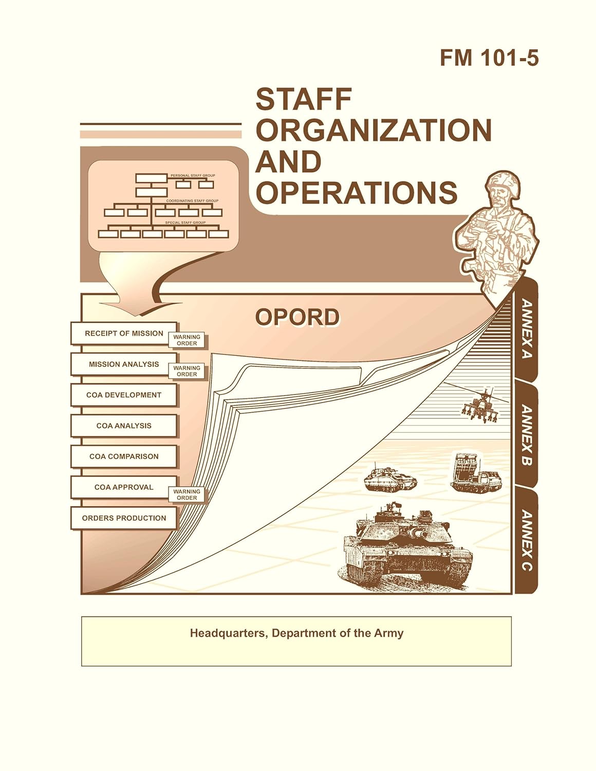 FM 101-5 STAFF ORGANIZATION AND OPERATIONS Field Manual 1997 ...