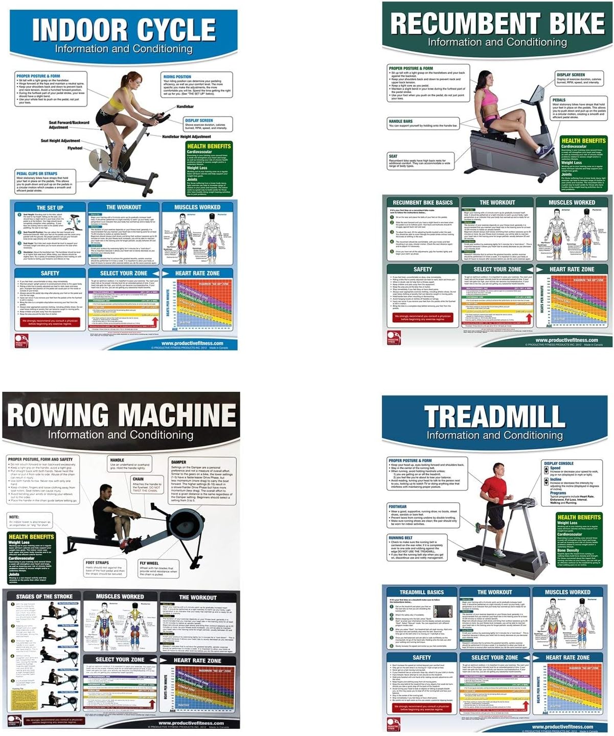 Amazon.com: Productive Fitness (4 Pack) Complete Cardio Training Poster ...