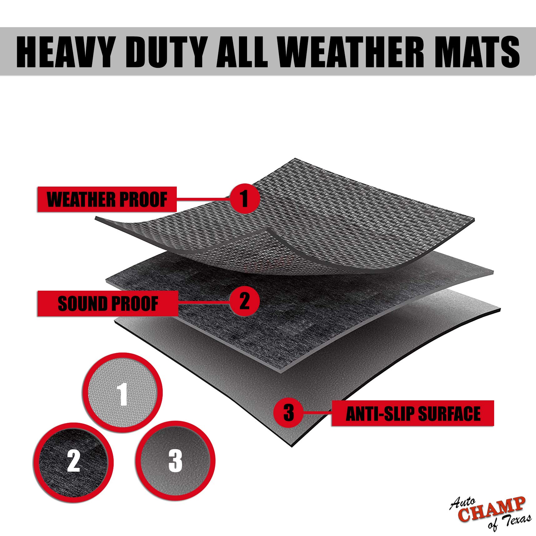 Auto Champ - All Weather Floor Mats for 2016-2021 Tesla Model X 5 ...