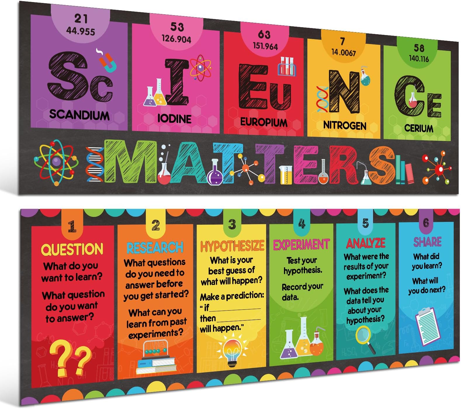 Amazon.com: Fulmoon 2 Pieces Chalkboard Science Bulletin Board Banner Science Classroom ...