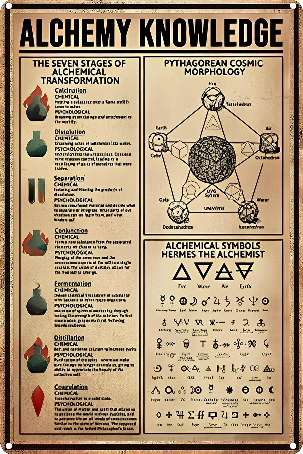 Amazon.com: Alchemy Knowledge Kitchen Witchcraft Witch Magic Knowledge ...