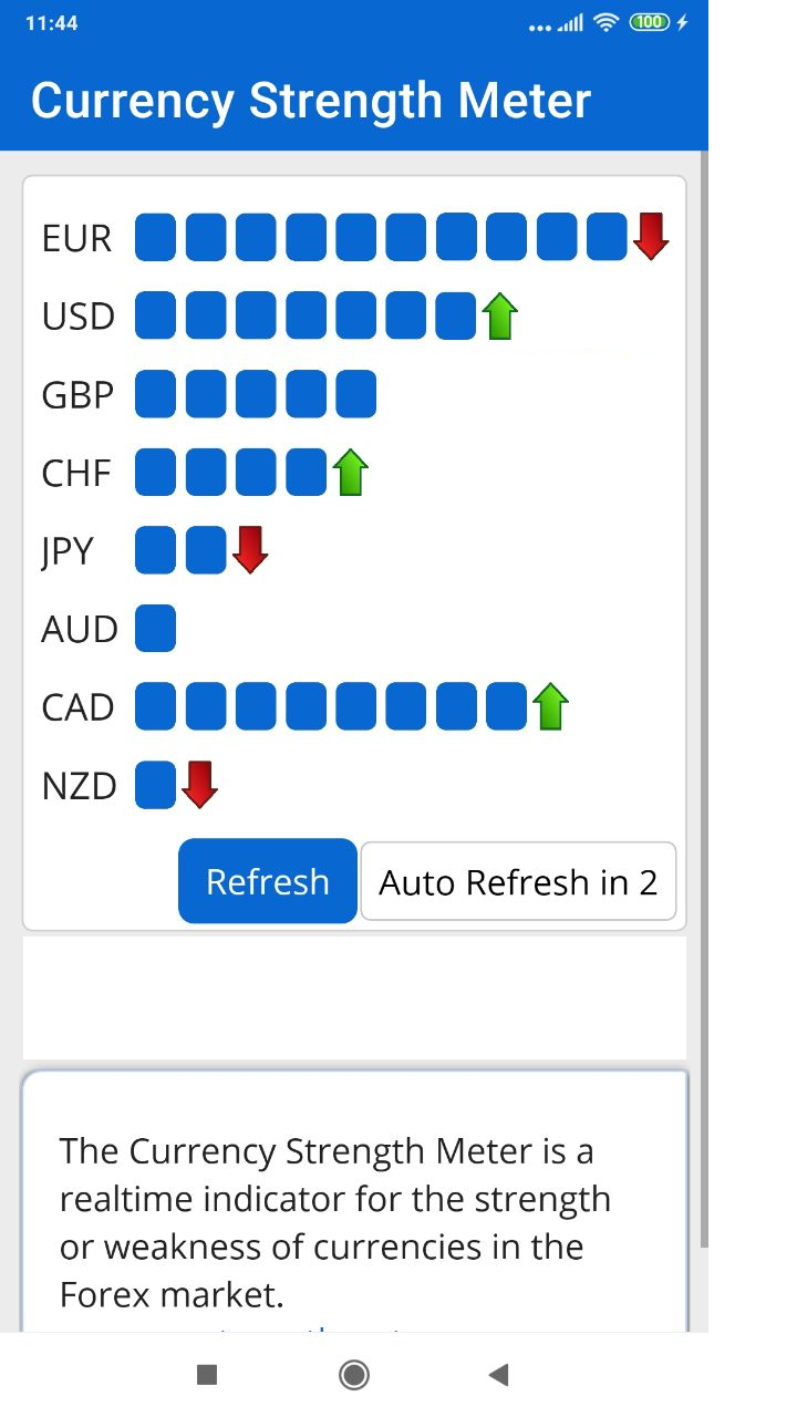 Currency Strength Meter: app su Amazon Appstore