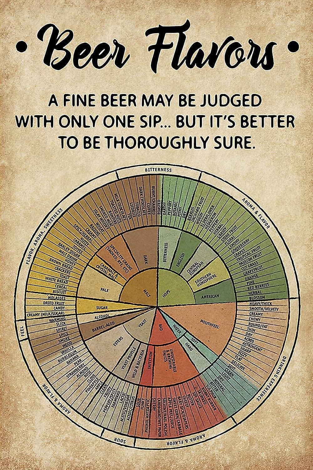 Amazon.com: ESETASOT Beer Flavor Wheel Metal Signs Posters Beer ...