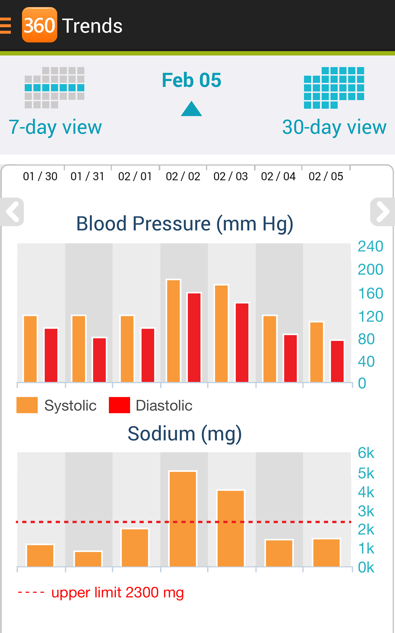 HealthWatch 360 for Nutrition and Health (Android and Apple iOS) - App ...