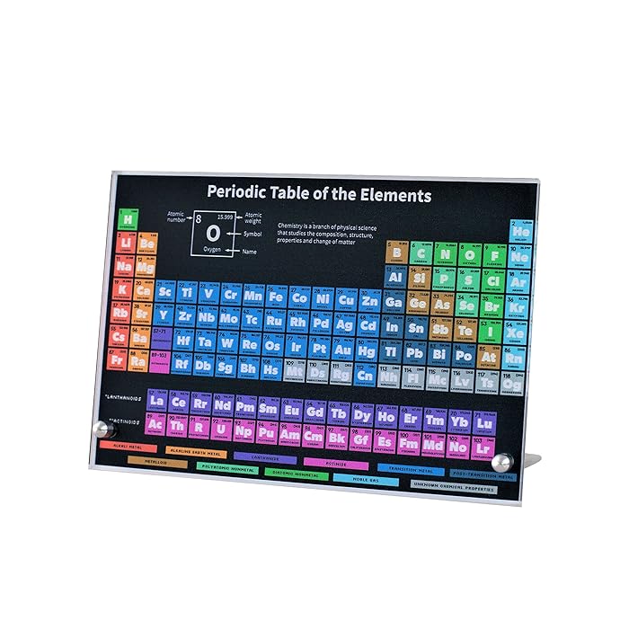 Buy Custom Touch The Periodic Table of Elements Acrylic Desk Display ...