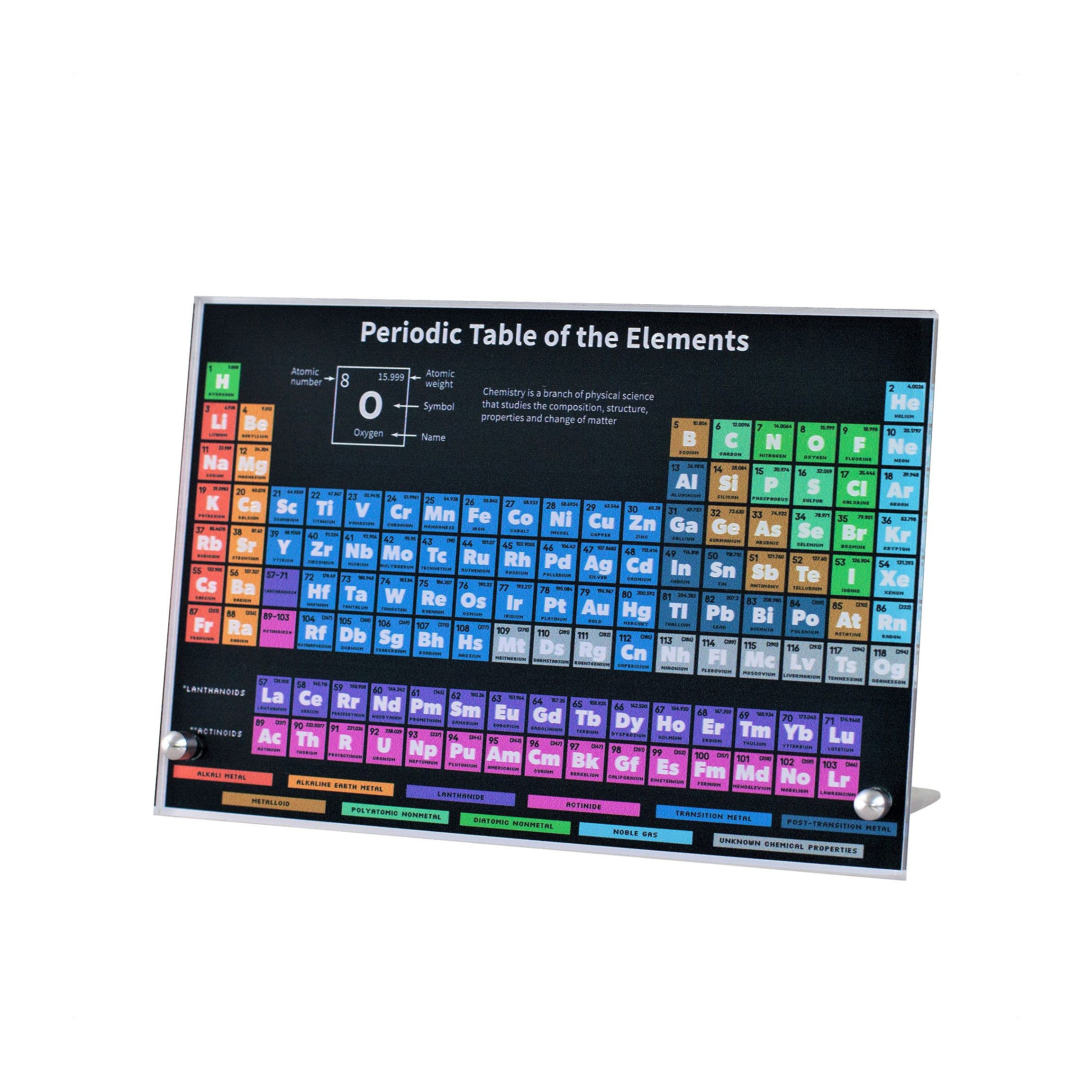 Buy Custom Touch The Periodic Table of Elements Acrylic Desk Display ...