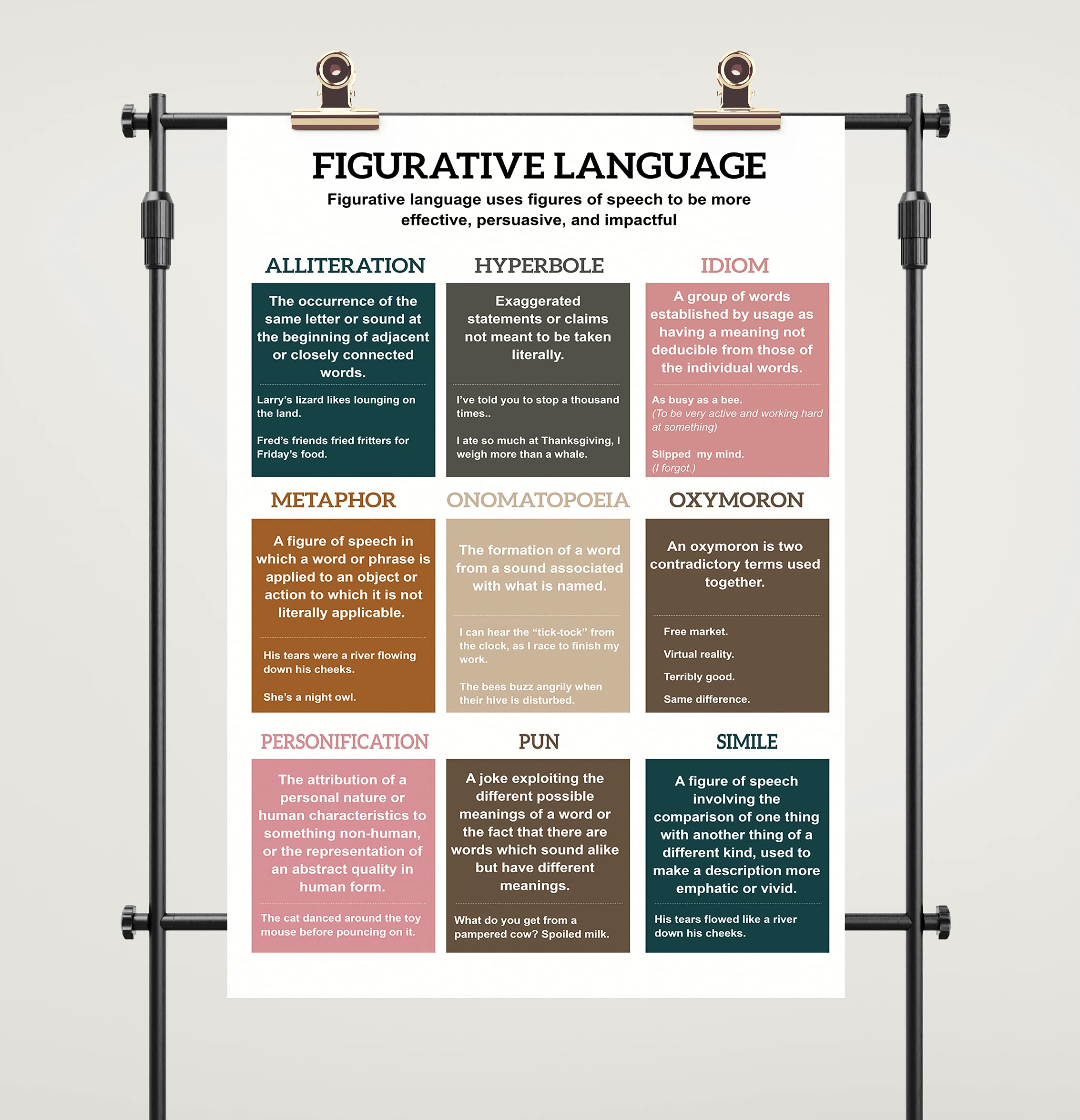 Figurative Language Poster Classroom Posters Teacher Posters For ...