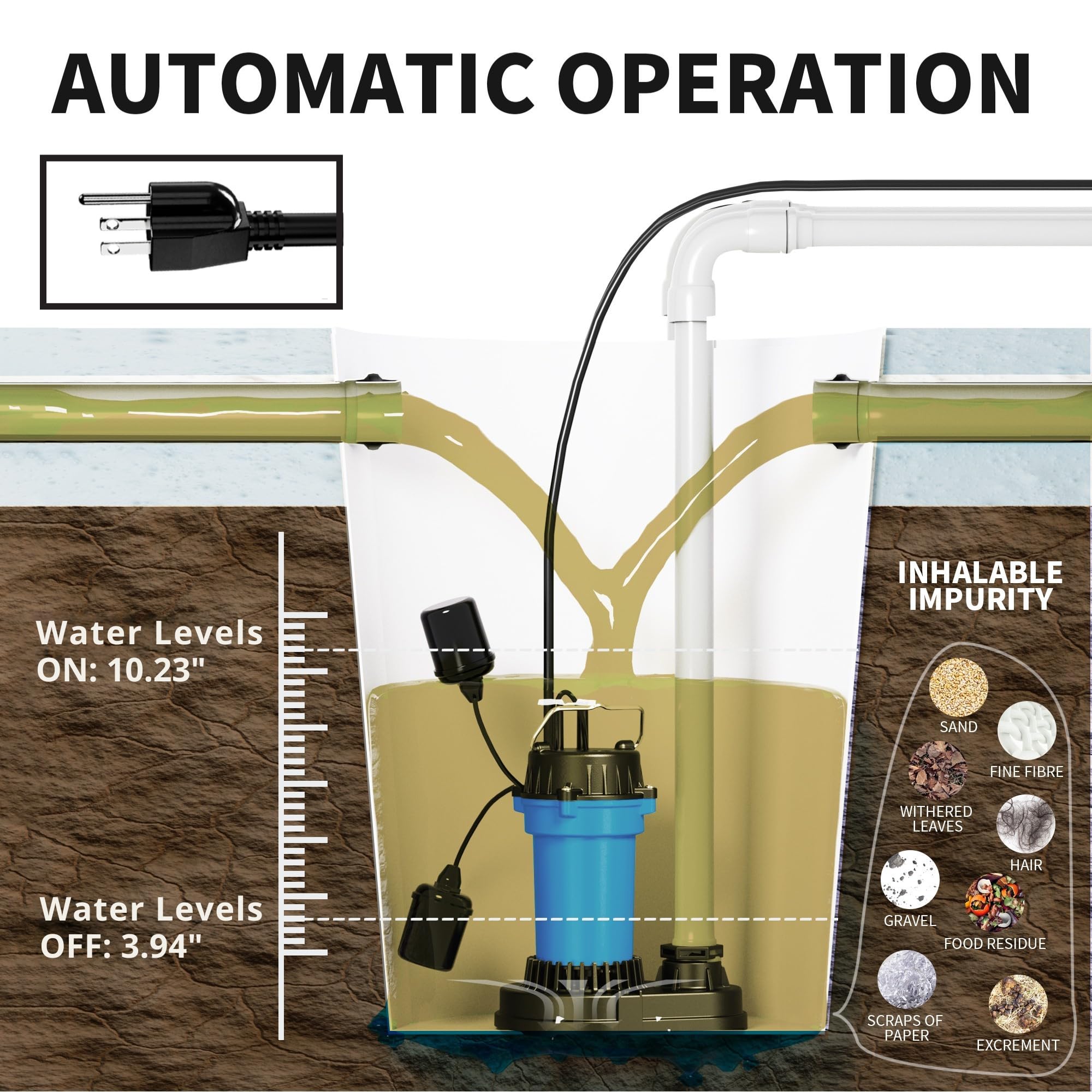 Snapklik.com : 3/4HP Submersible Sump Pump,4500 GPH Cast Iron Sewage ...