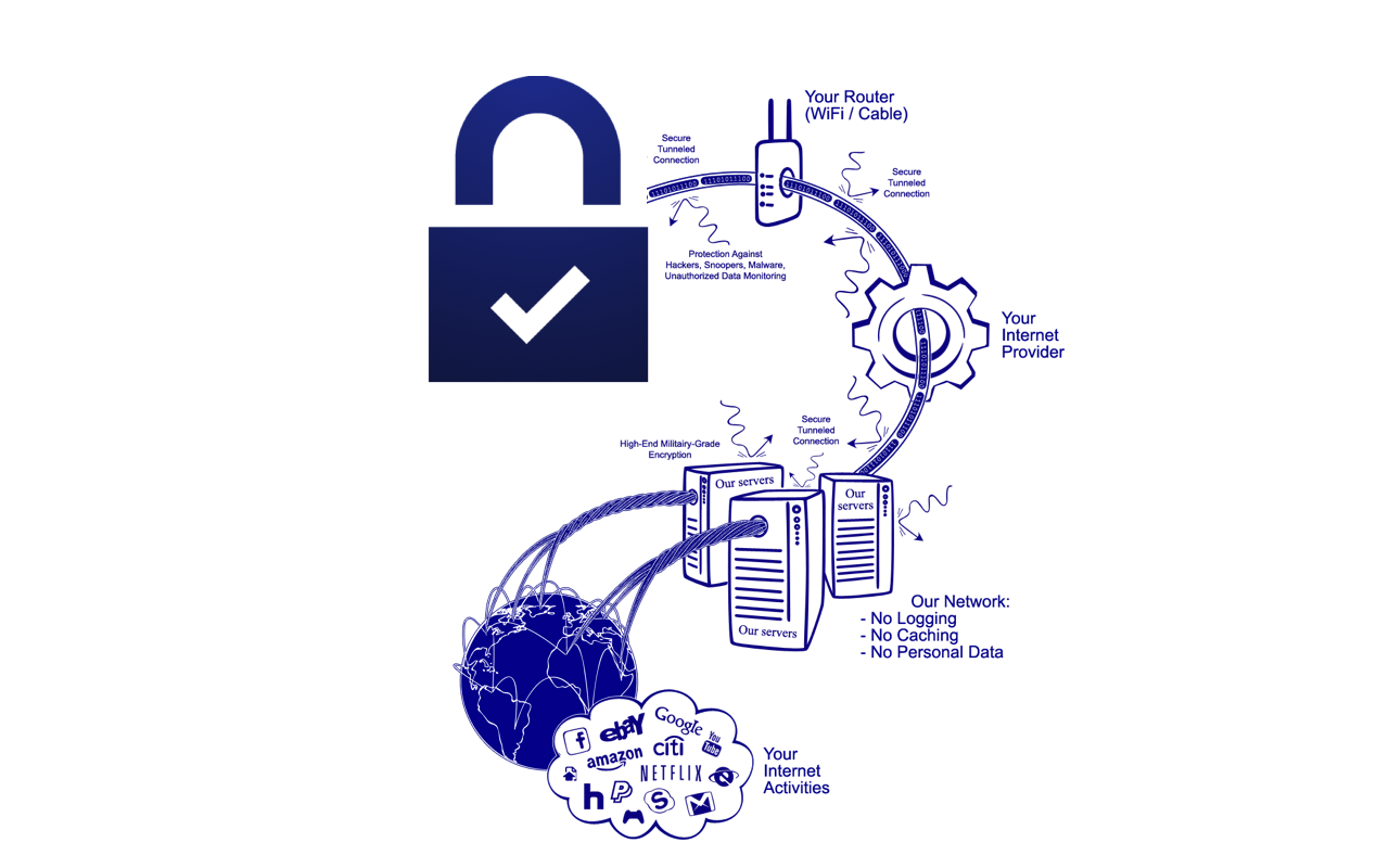 Encrypted browser CryptWeb - App on the Amazon Appstore