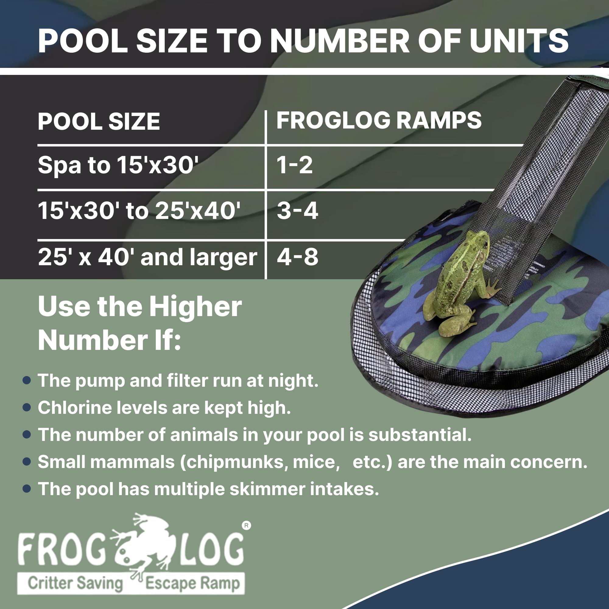 Snapklik.com : HYDROTOOLS Frog Log - Small Animal Saving Escape Ramp ...