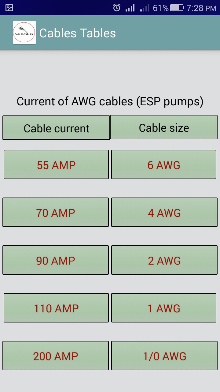 Electrical Cables Tables: cable sizer & calculator - App on the Amazon ...
