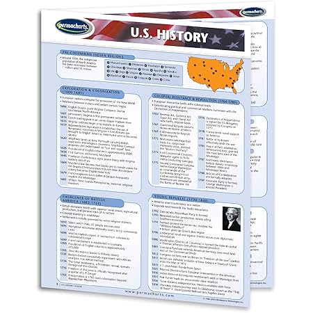 Amazon.com : U.S. History Guide - Quick Reference Guide by Permacharts ...