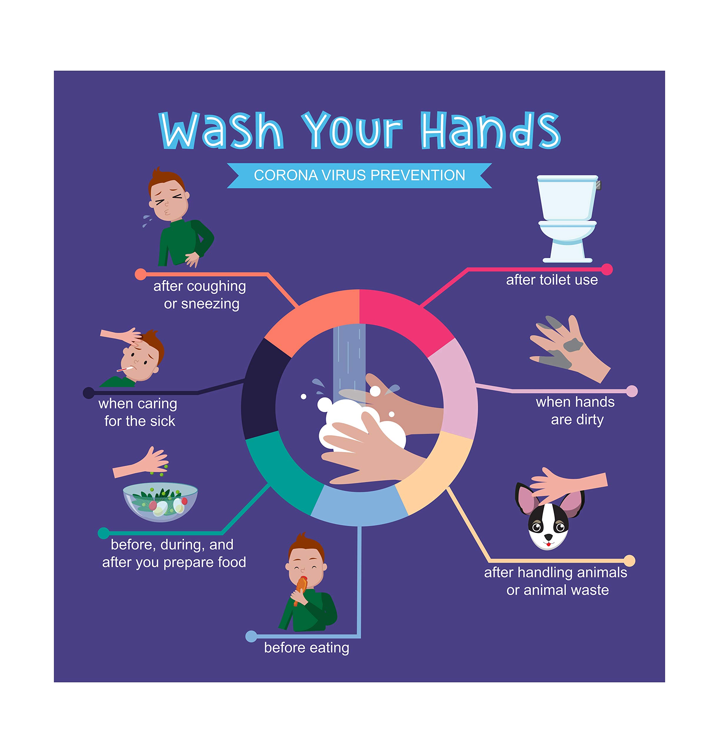 Tamatina Health Posters - Coronavirus posters - Covid 19 Precautions ...