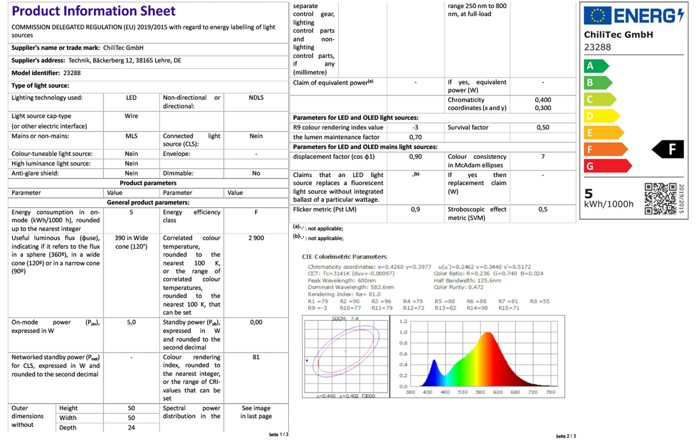Ultra-Flat LED Module for Recessed Ceiling Spotlight - 230 Volt - Light ...