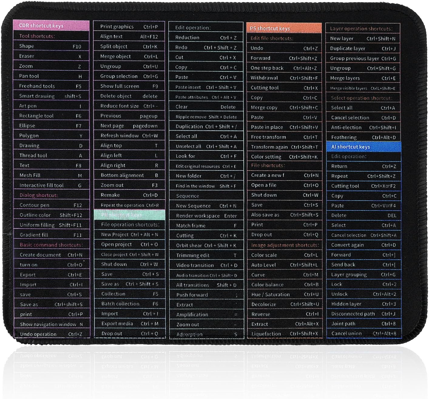 Excel snelkoppelingen muismat, computer kantoor snelkoppelingen muismat ...