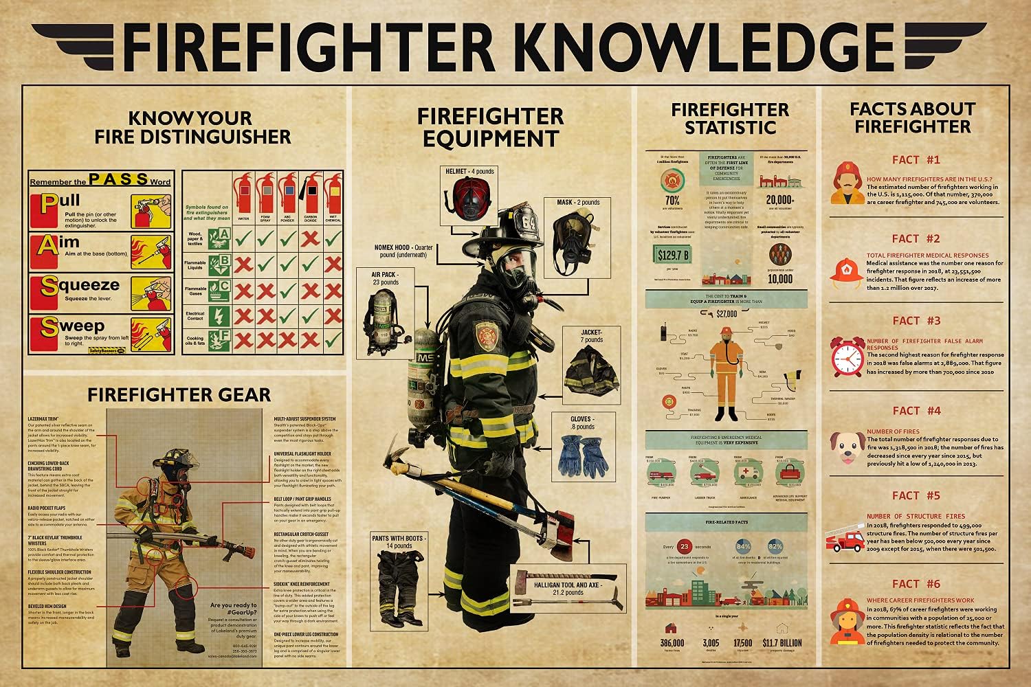 Amazon.com: 8x12 IN Firefighter Knowledge Metal Tin Signs Firefighter ...