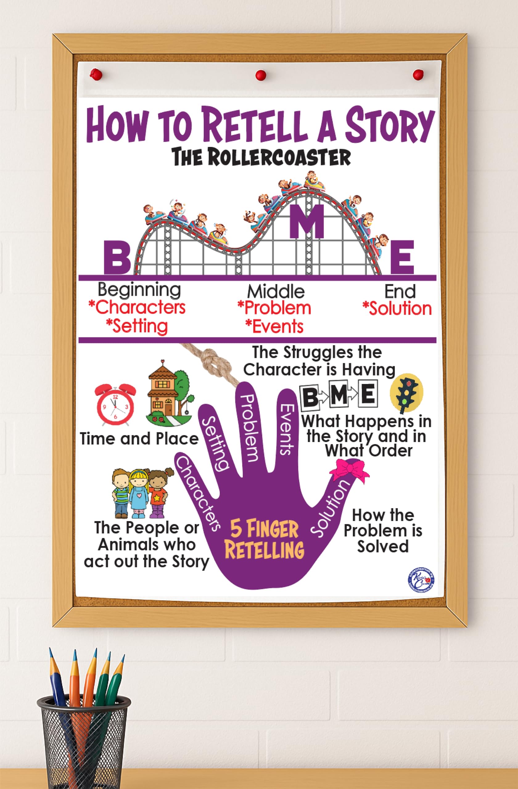 Anchor Chart Five Finger Retell Ela Posters