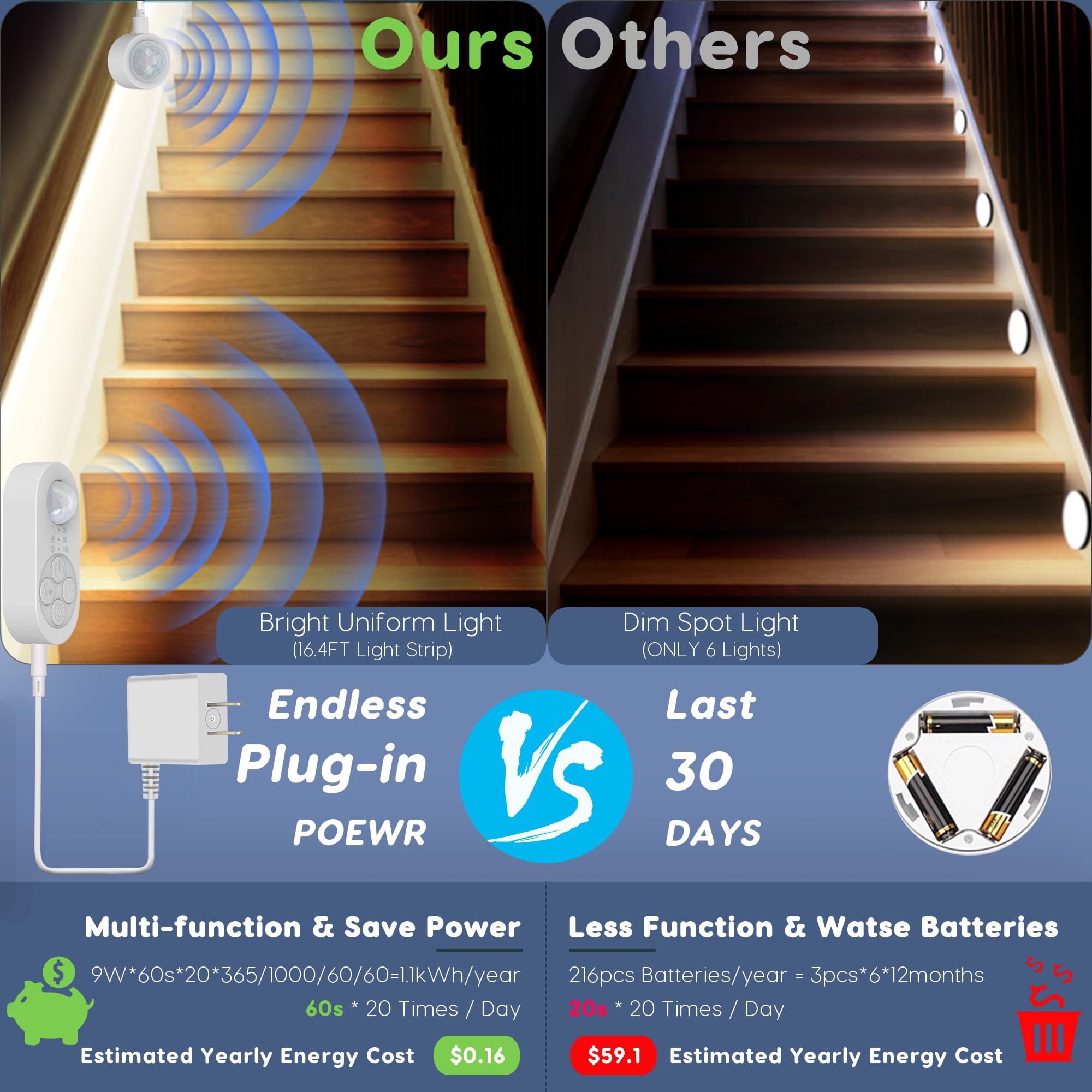 Dual Motion Sensor Light