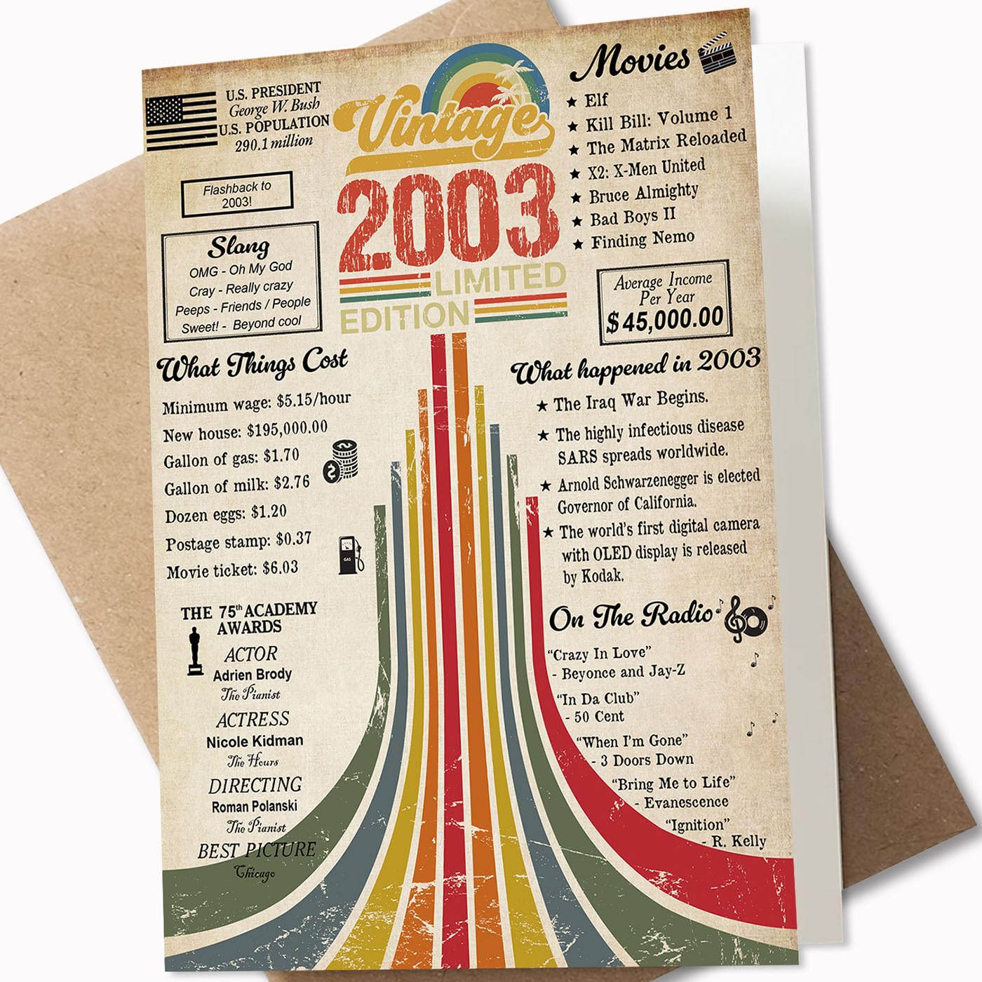 Amazon.com: 21st Birthday Card, Classy Vintage 2003 Limited Edition ...