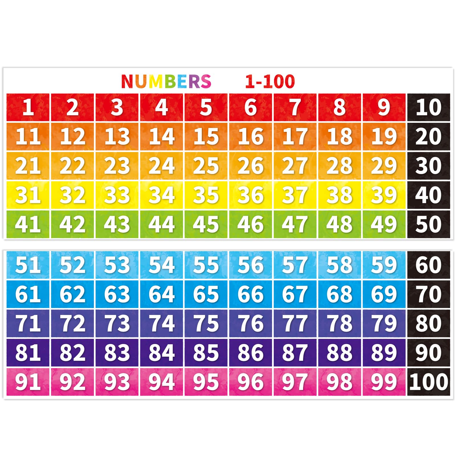 FindFunFine Large Math 1 To 100 Number Poster Educational Poster Wall ...