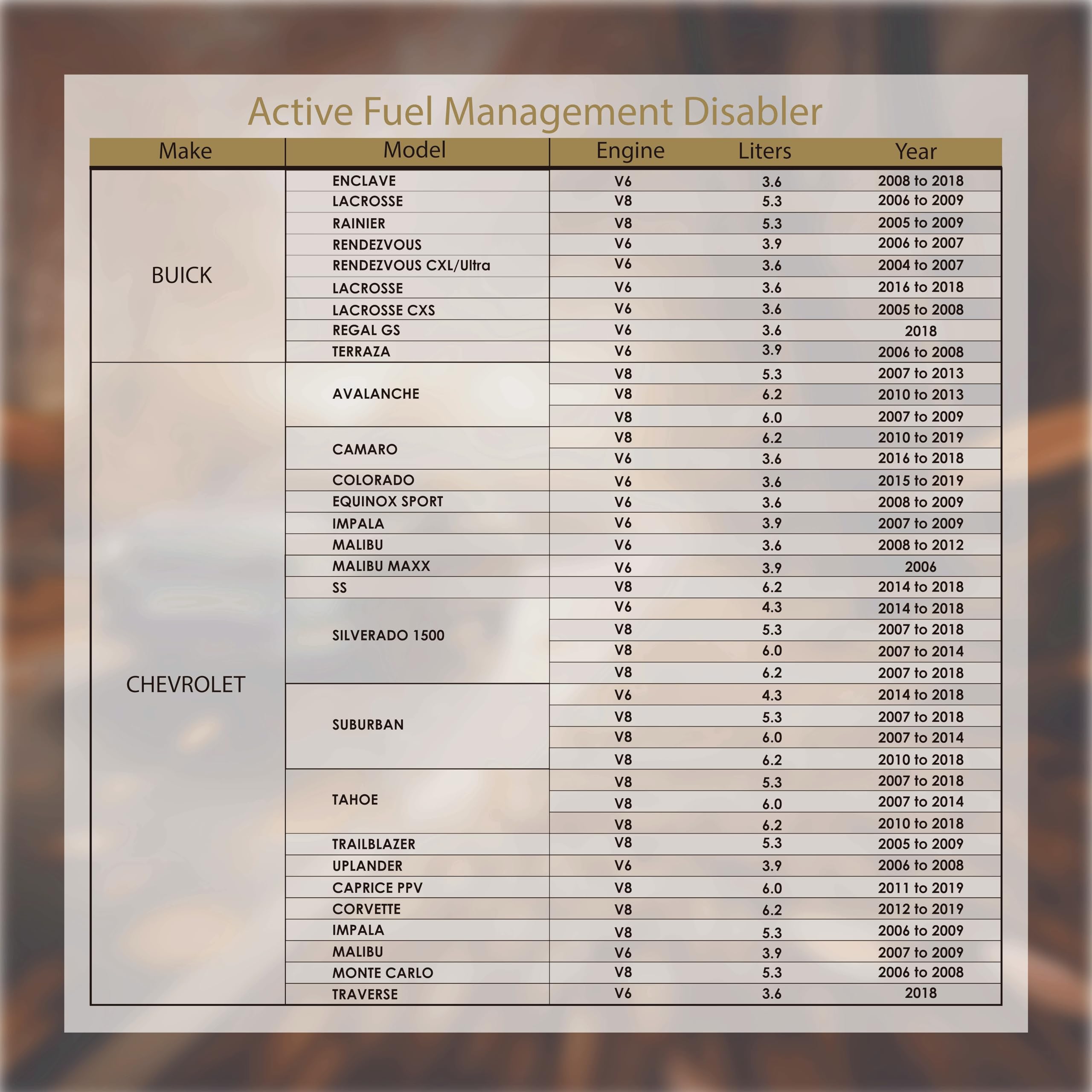 Chevrolet Silverado Fuel Management Delete AFM/DFM Disabler For GM V6 ...