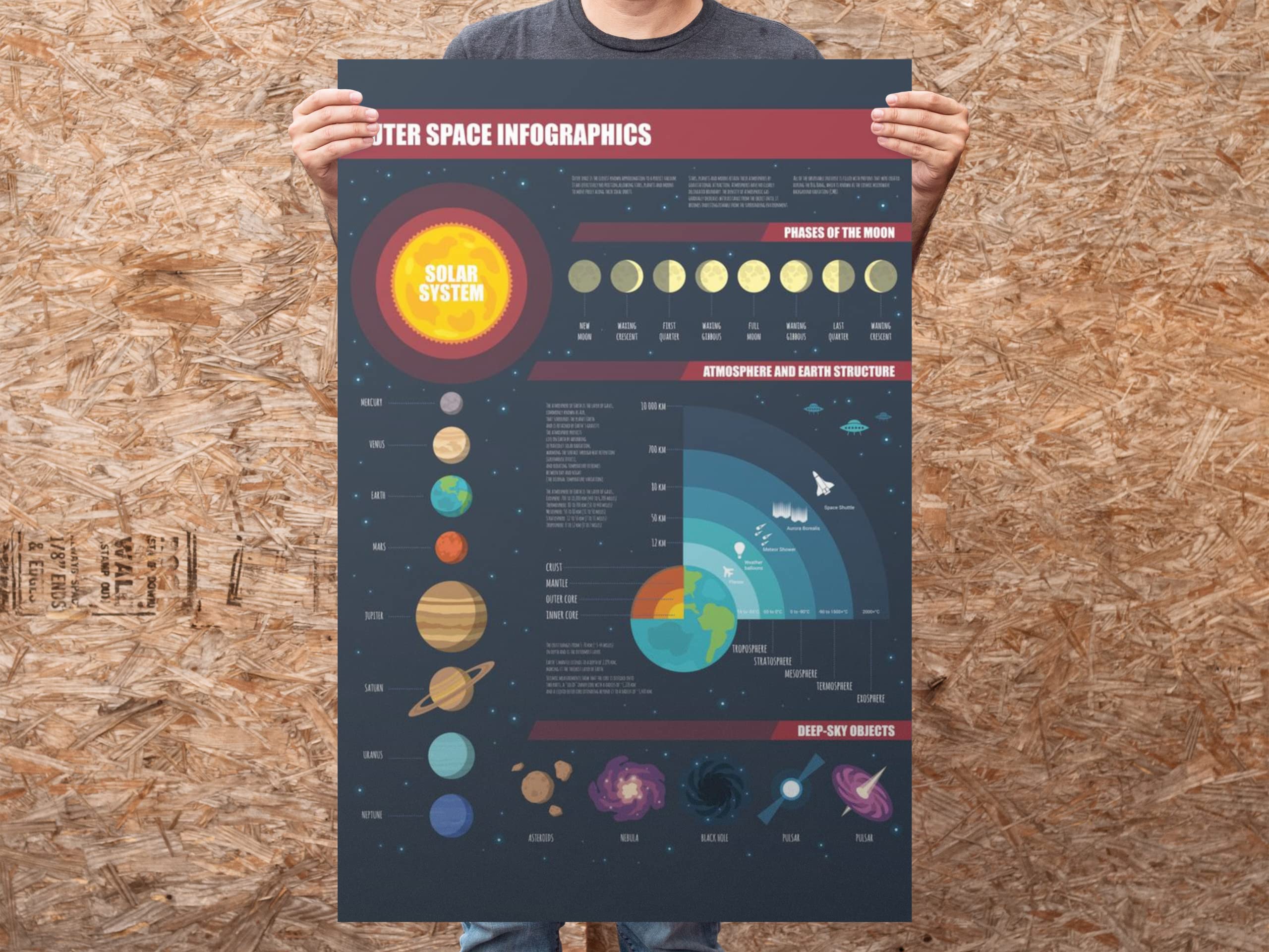 Solar System Infographic Poster