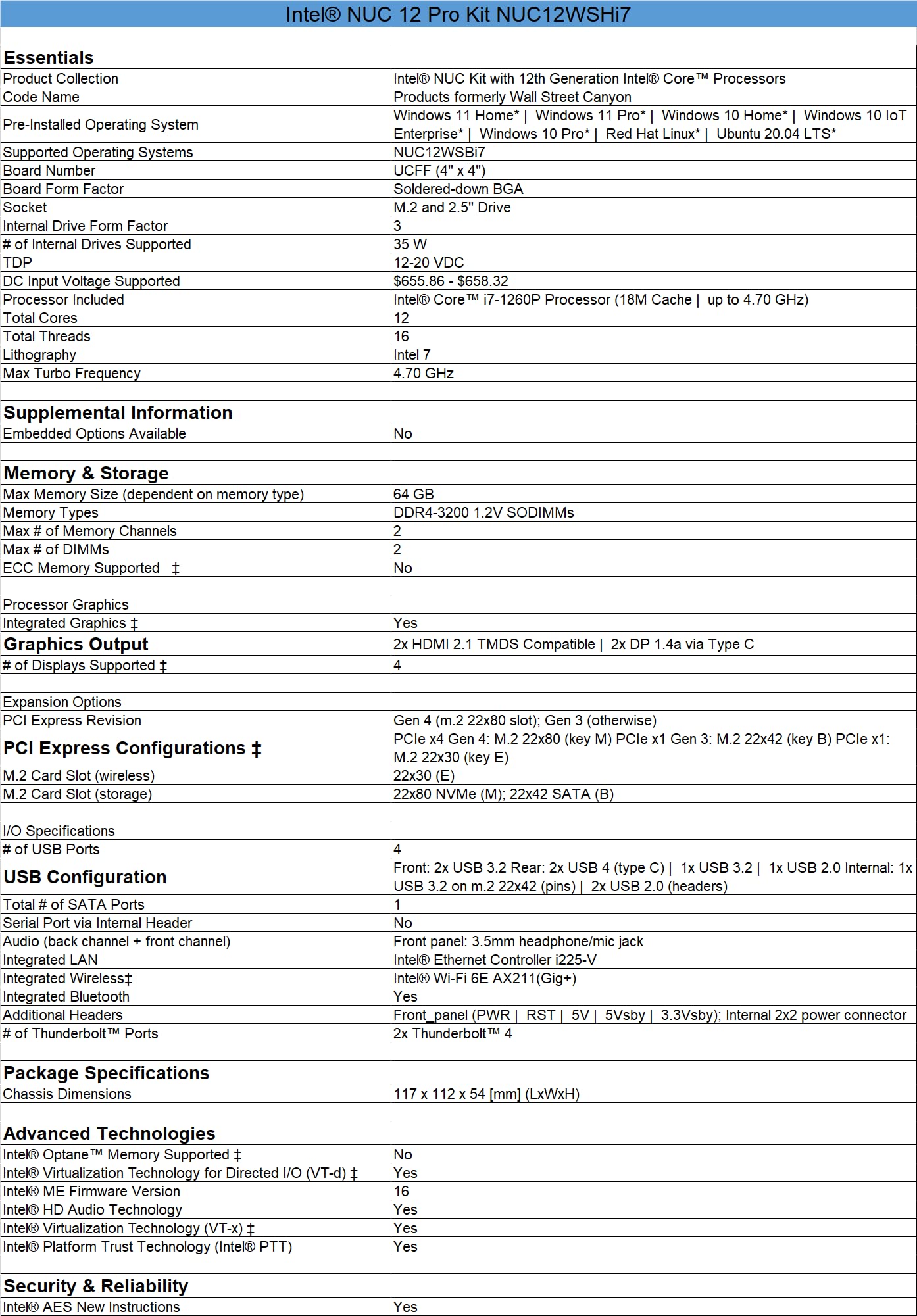 Snapklik.com : Intel NUC 12 NUC12WSHi7 Wall Street Canyon Mini Computer ...