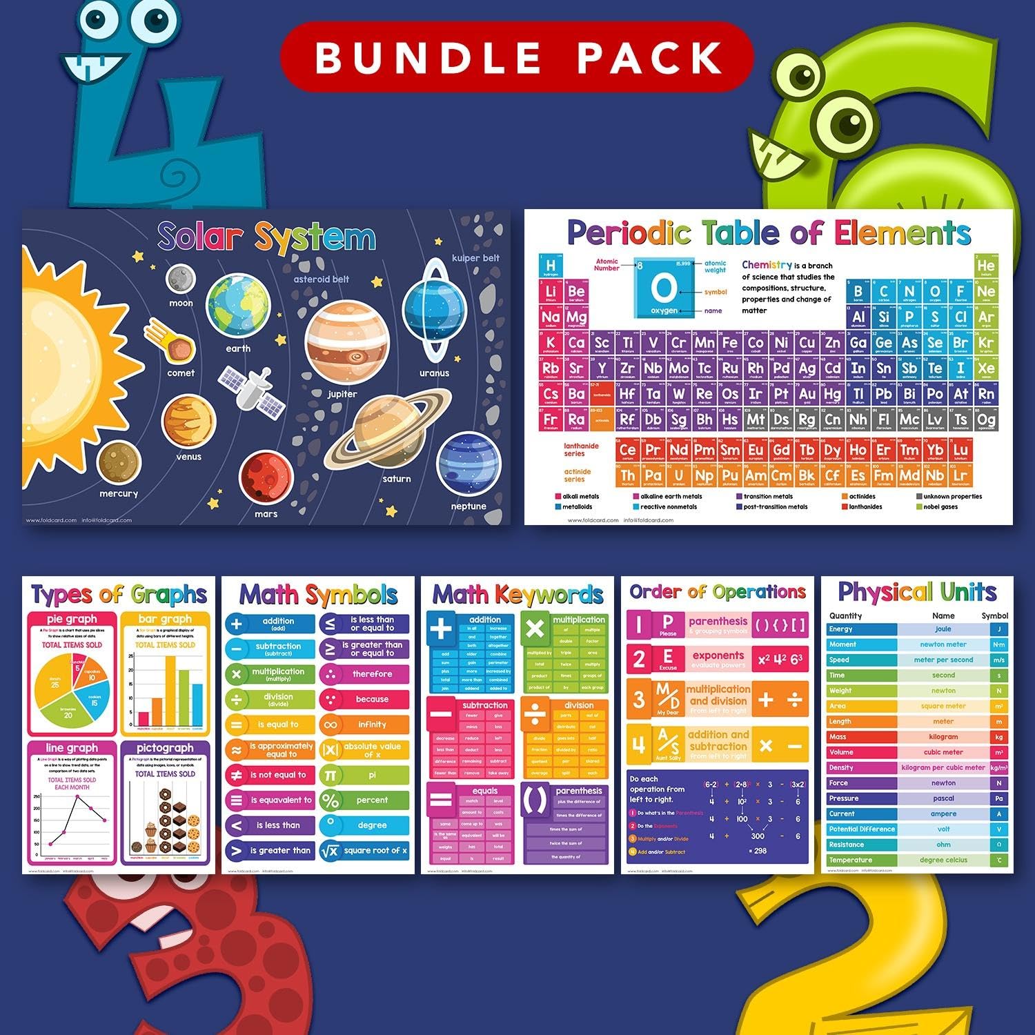 Snapklik.com : Math And Science Educational Posters For Toddler And ...