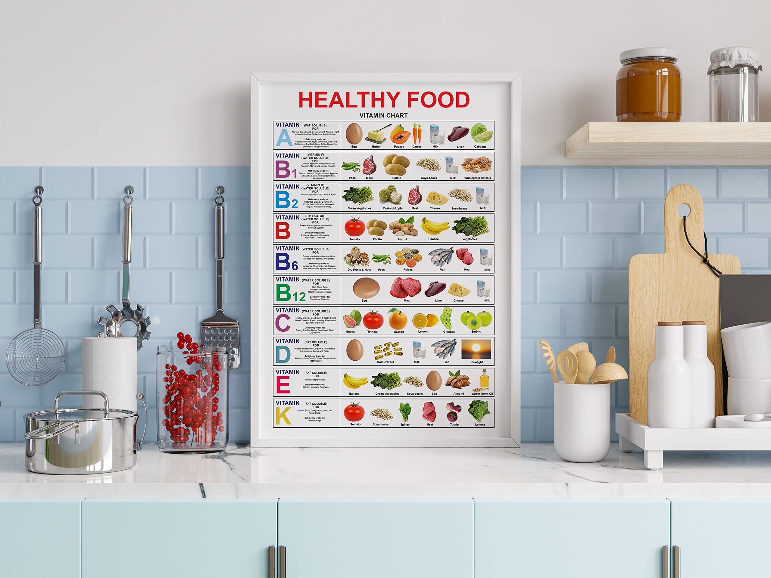 Buy Healthy Nutritious Food Poster Vegetable And Fruit Vitamin Chart 7392