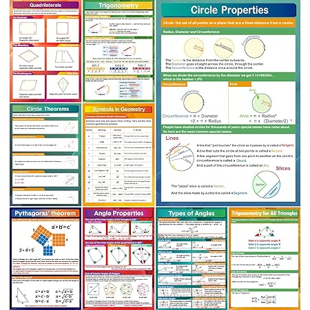 Amazon.com : Trigonometry Math Poster – Gloss Paper – 33” x 23.5 ...