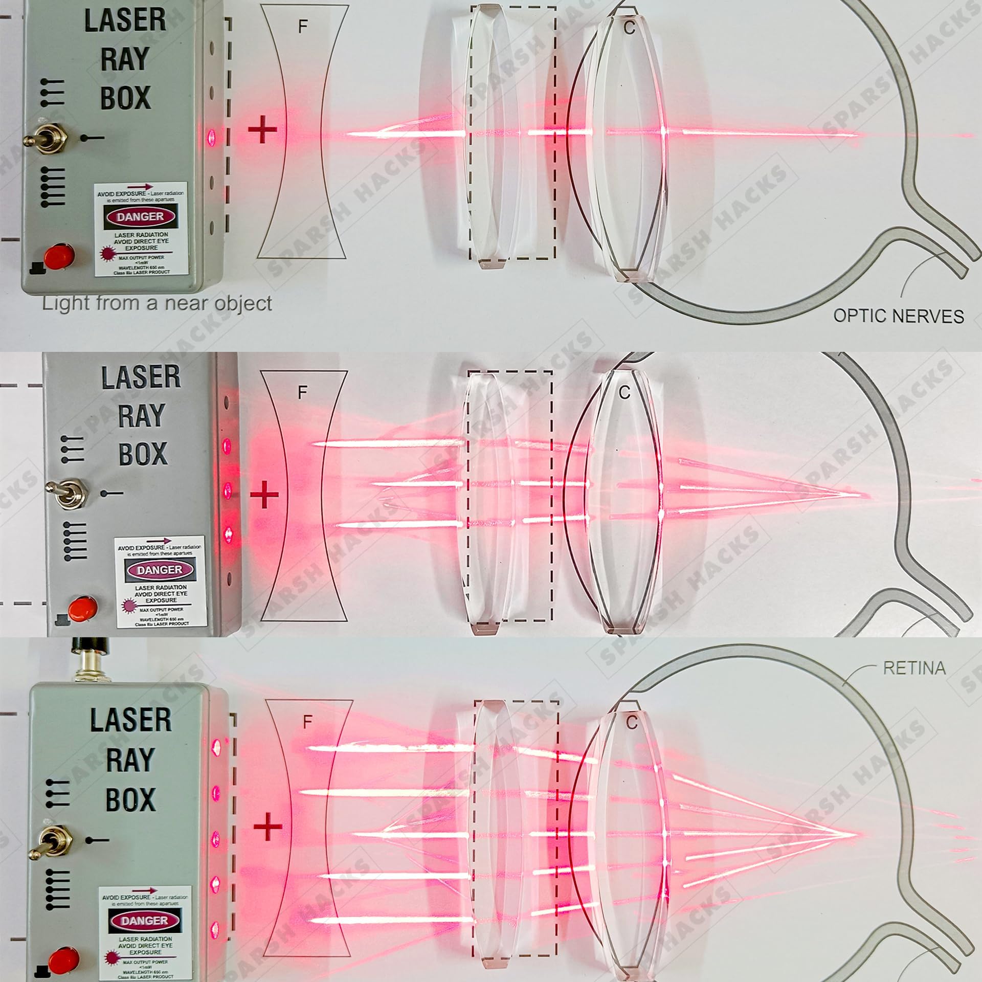 Buy Light and Optics Class Demo Kit | 12 Acrylic Lenses, Ray Box with 5 ...
