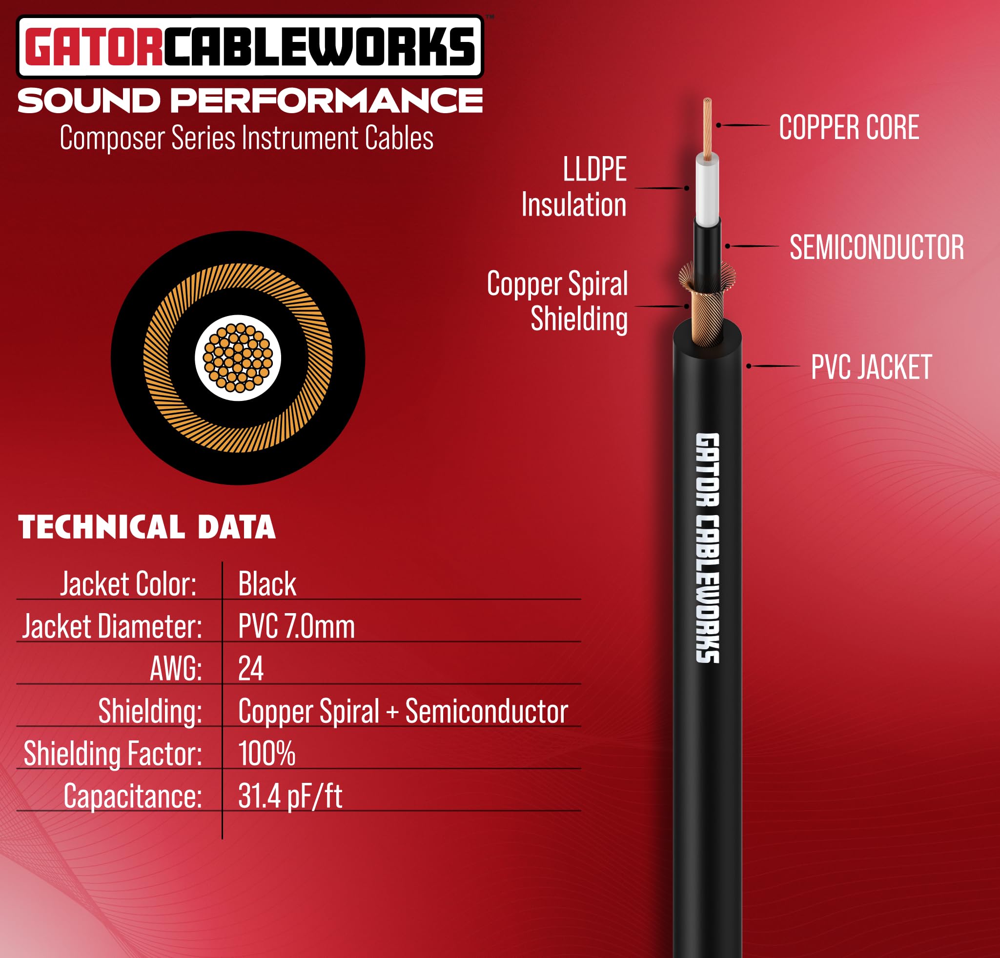 Snapklik.com : Cableworks By Gator Cases Composer Series Deluxe 20 Foot ...