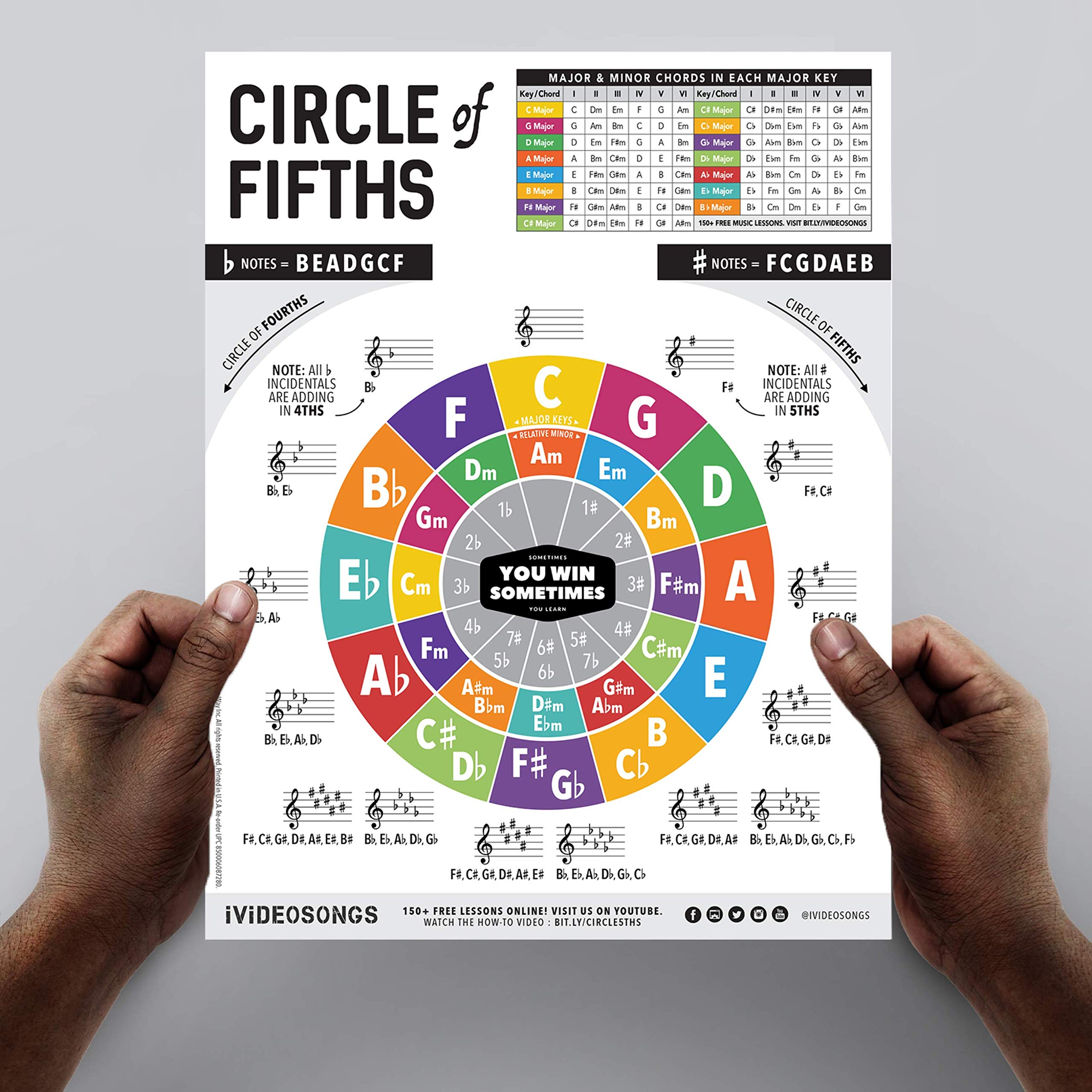 iVideosongs Piano Chords Poster (12" x 18") & Circle of Fifths Chart (8 ...