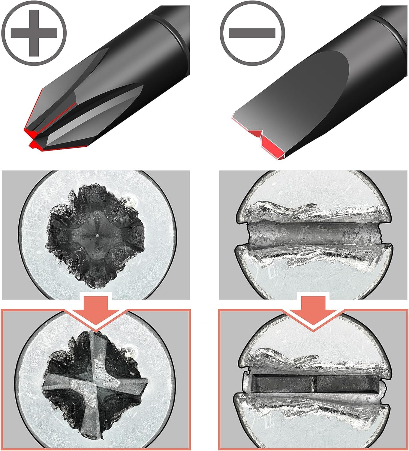 Snapklik.com : Snappy Driver Jr Set, Set Of Screw Extractor ...