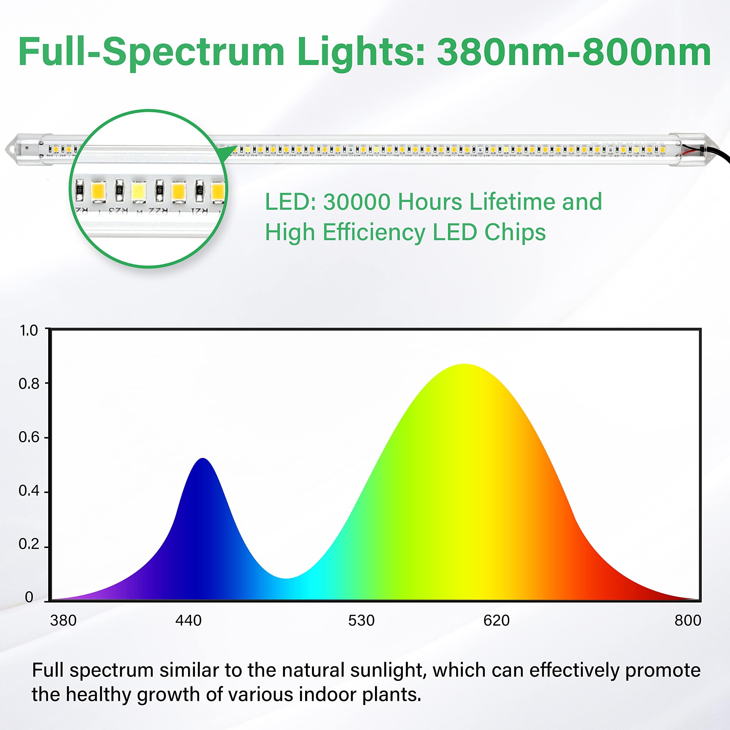 Snapklik.com : iPower 60W LED Plant Grow Light Strips Full Spectrum For ...