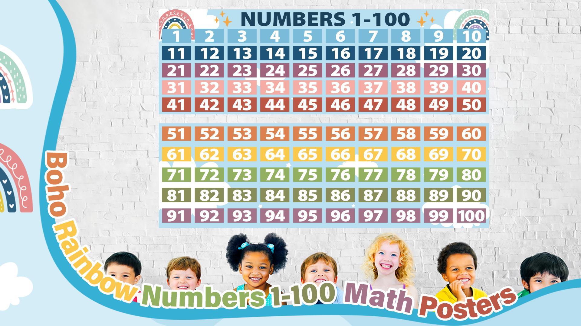 Binary Number Chart 1 100