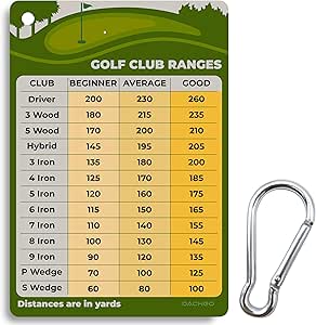Golf Club Distance Card - 5.12" x 3.54" Golf Club Range Chart Card ...