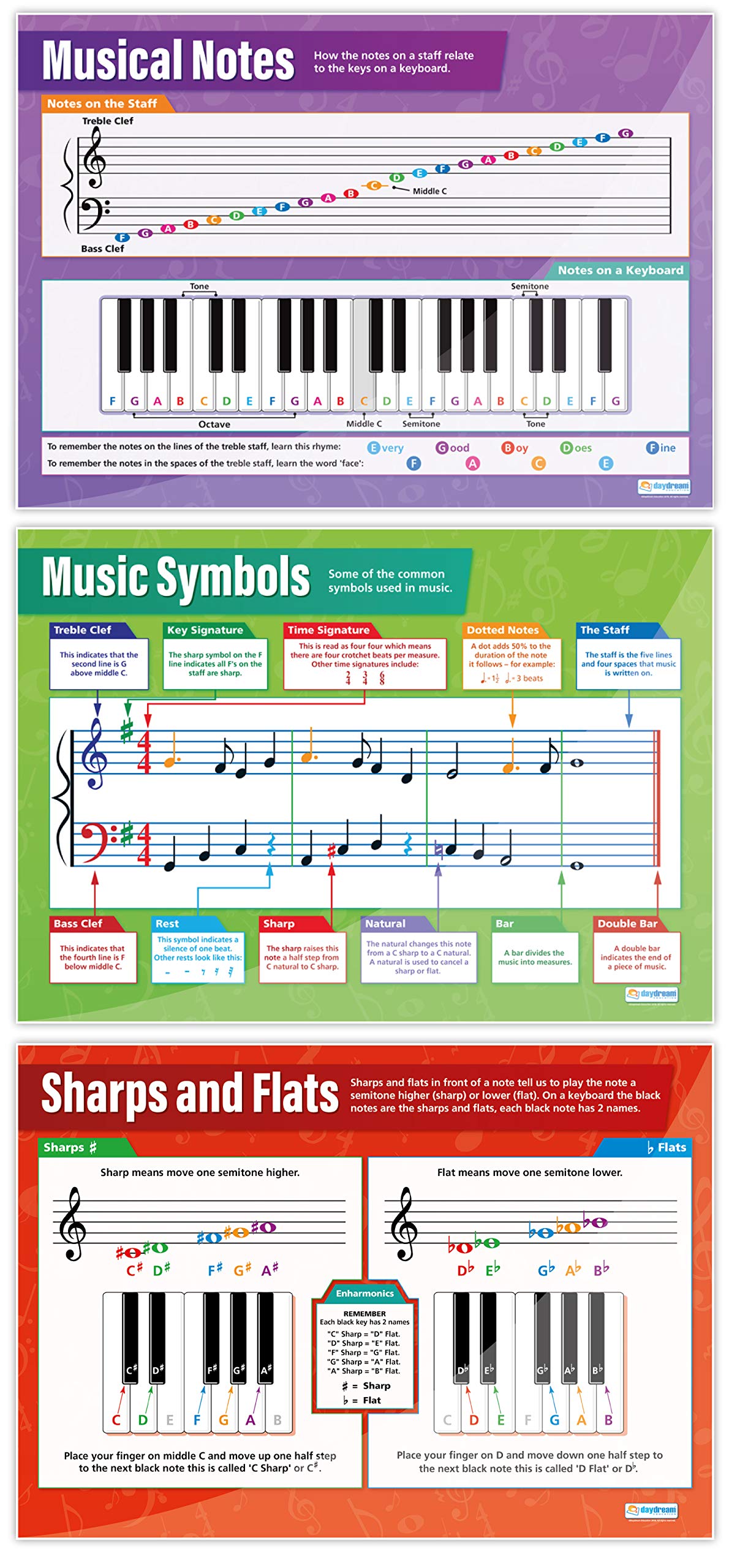 Buy Music Theory Posters - Set of 5 | Music Posters | Gloss Paper ...