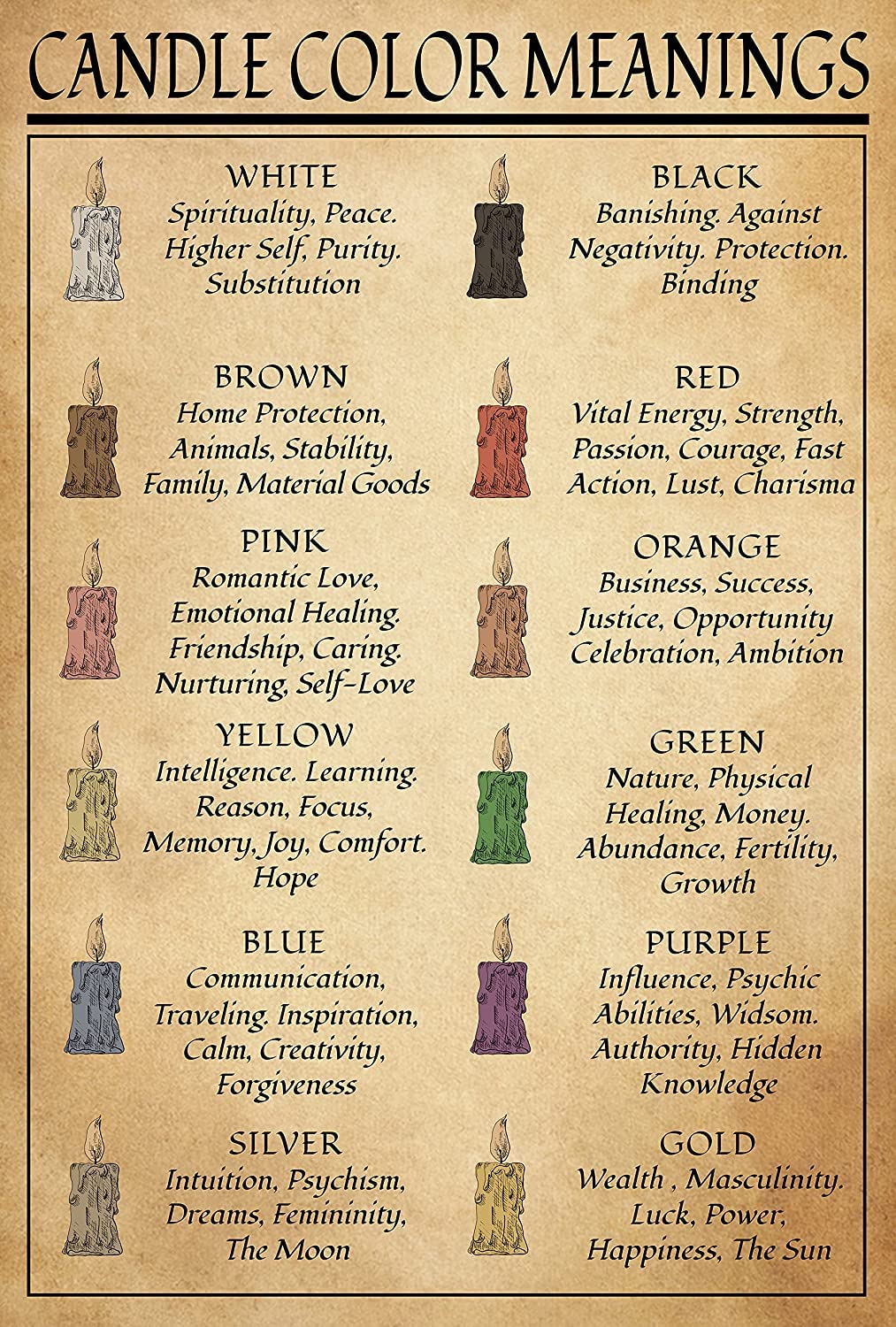 Candle Color Meaning Chart Candle Color Meaning Guide" Poster For Sale
