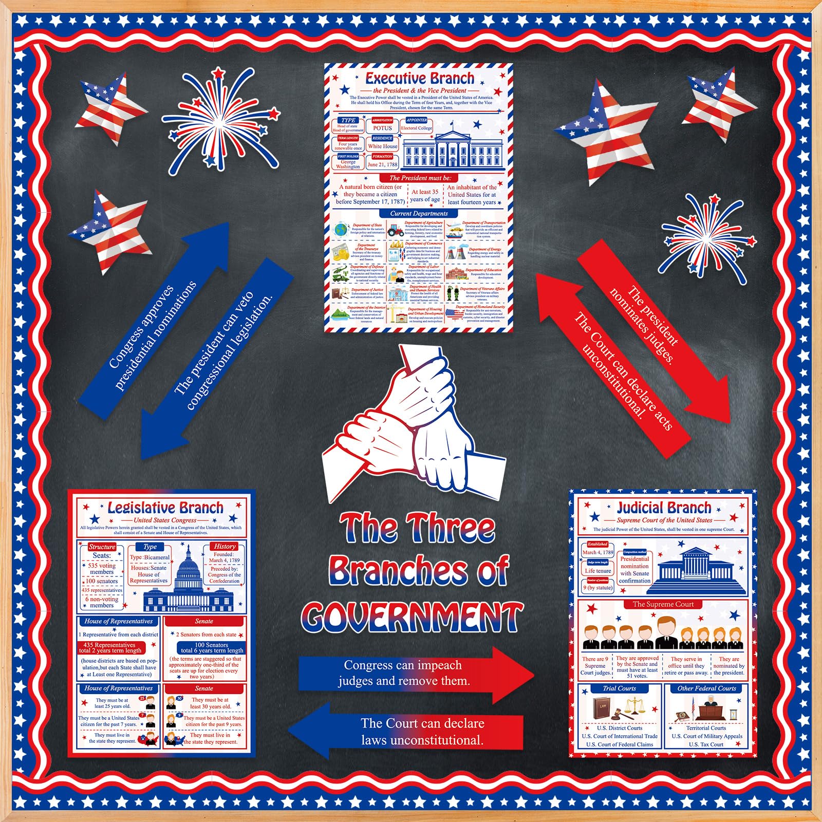 High School Social Studies Bulletin Board Ideas