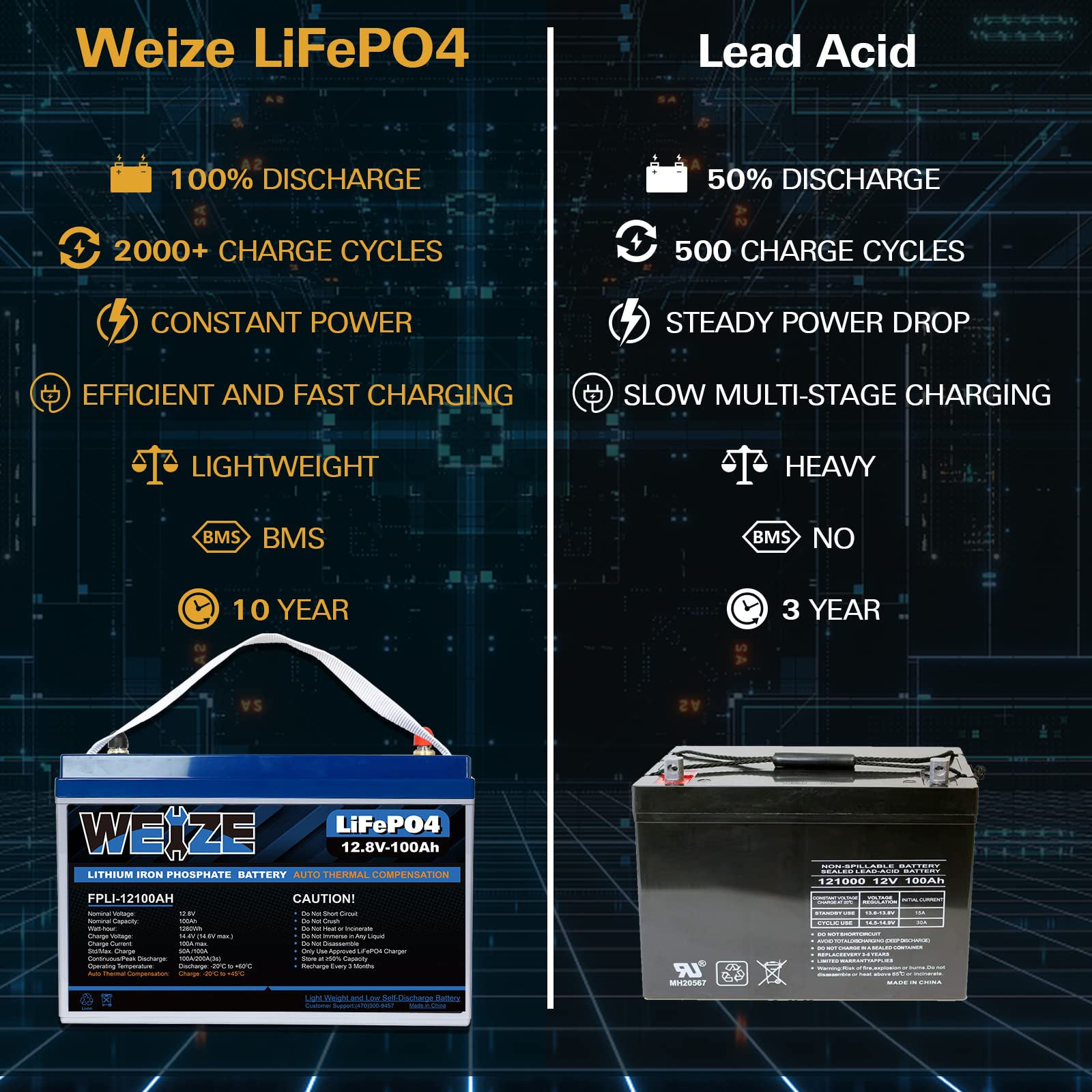 Snapklik.com : WEIZE 12V 100Ah LiFePO4 Lithium Battery