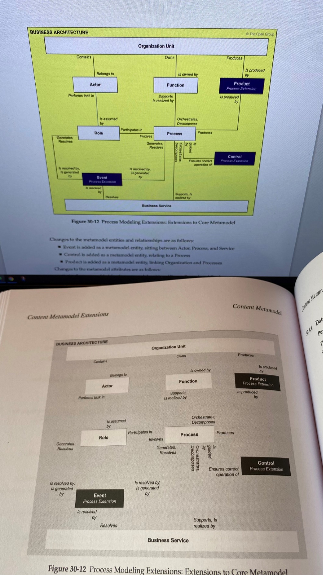 The TOGAF ® Standard, Version 9.2 (TOGAF series) : The Open Group: Amazon.de: Bücher